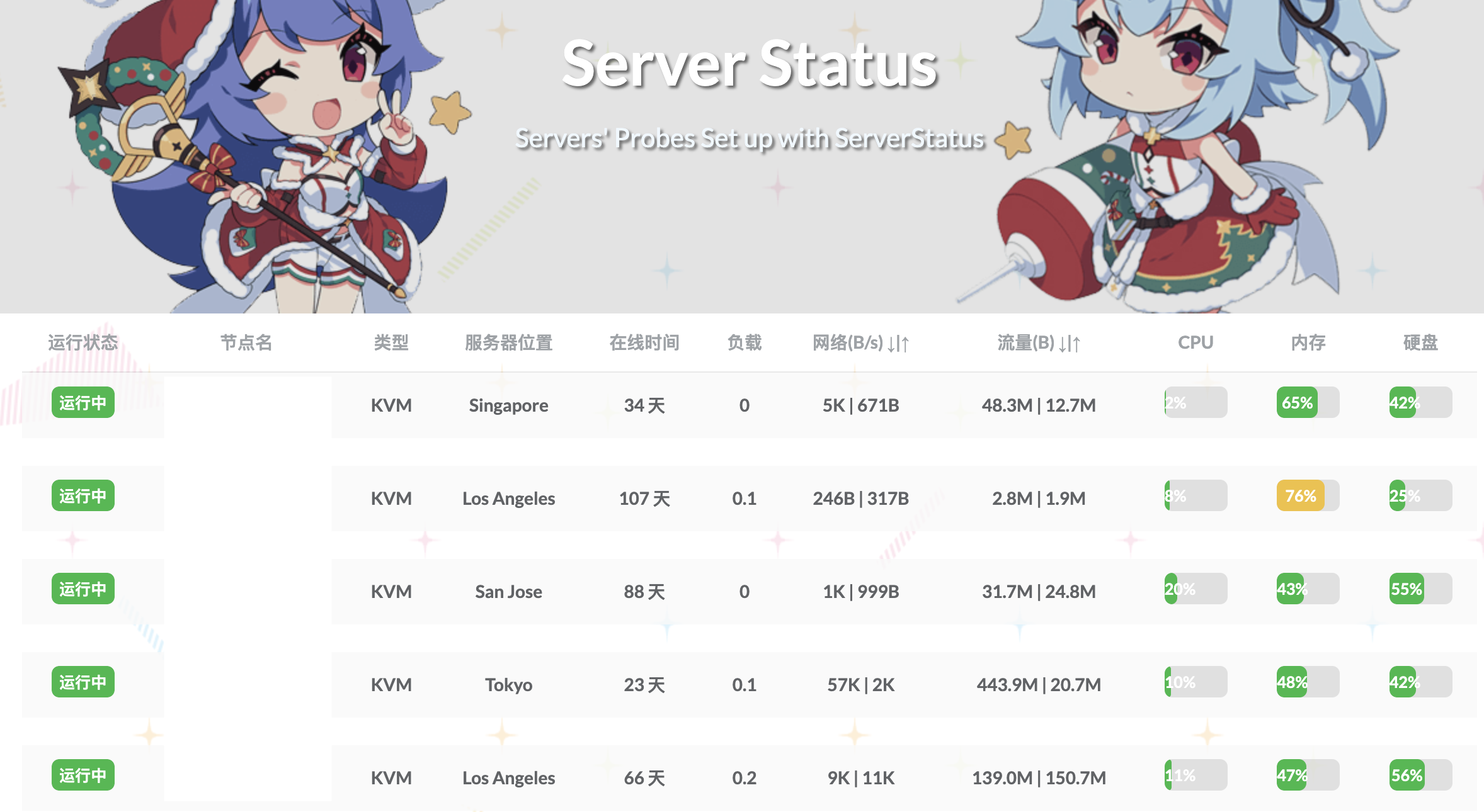 结合宝塔安装 ServerStatus 探针 | Jack's Space
